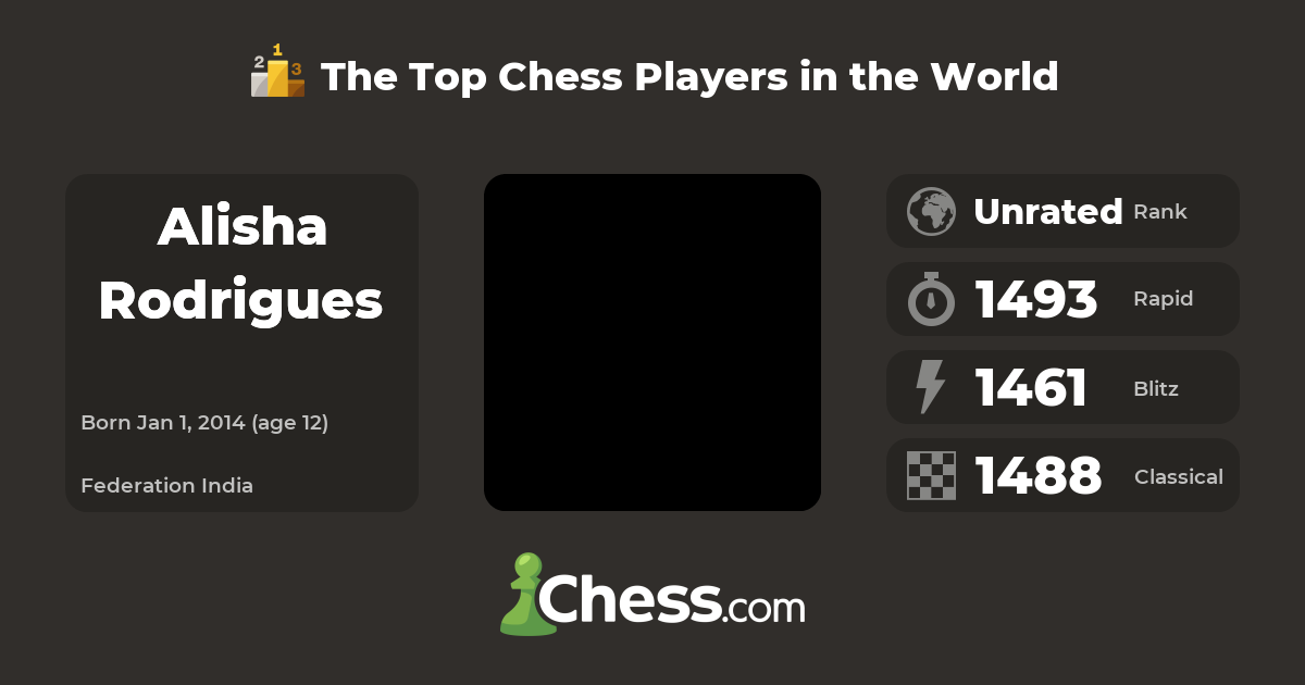 Alisha Rodrigues | Top Chess Players - Chess.com