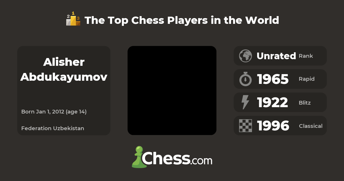 Alisher Abdukayumov | Top Chess Players - Chess.com