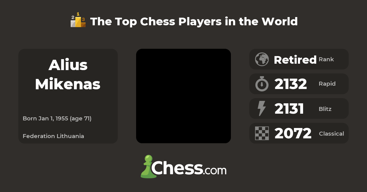 Alius Mikenas | Top Chess Players - Chess.com
