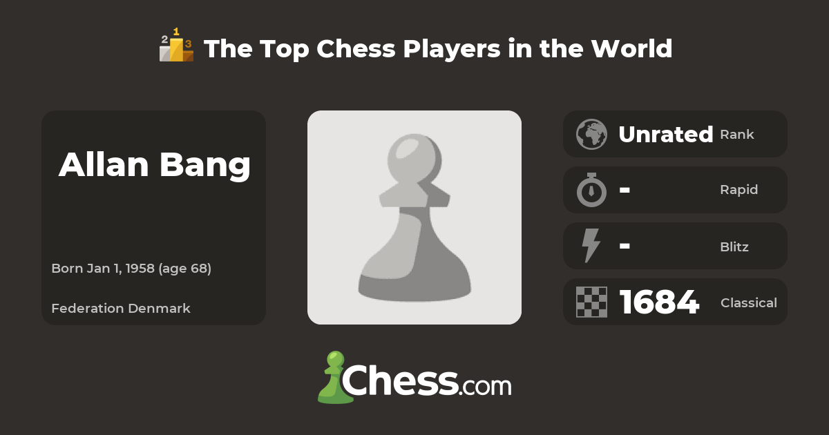Allan Bang | Top Chess Players - Chess.com