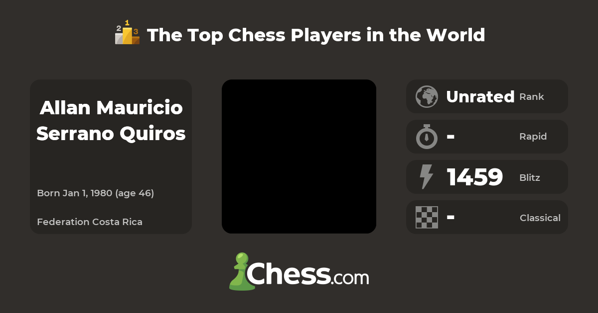 Allan Mauricio Serrano Quiros | Top Chess Players - Chess.com