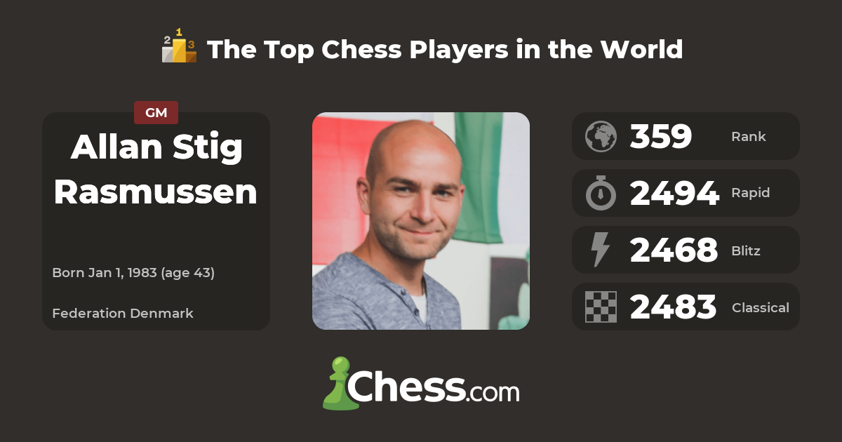 Allan Stig Rasmussen | Top Chess Players - Chess.com