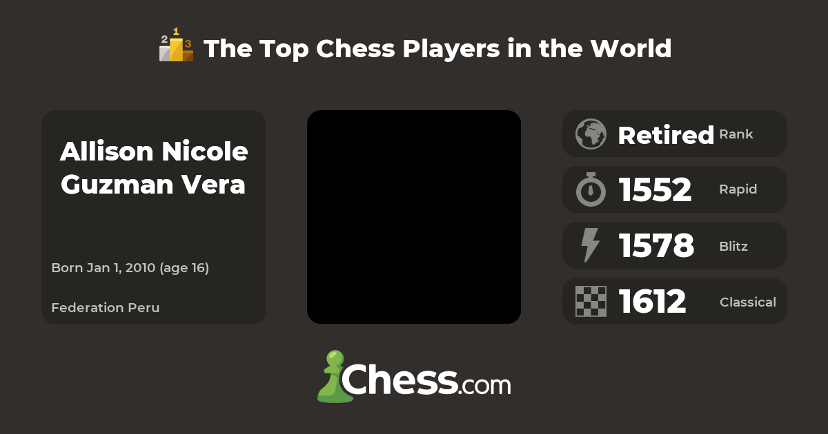 Allison Nicole Guzman Vera | Top Chess Players - Chess.com