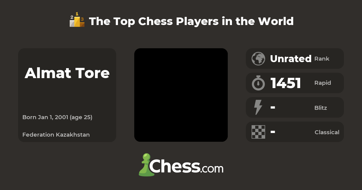 Almat Tore | Top Chess Players - Chess.com