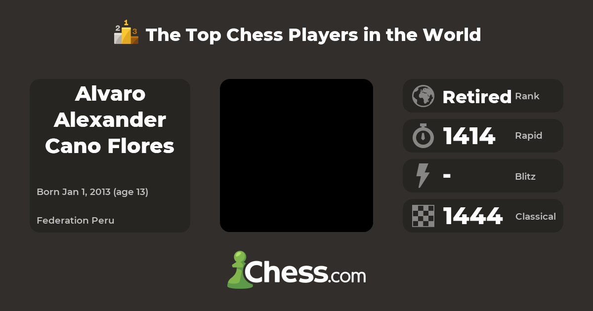 Alvaro Alexander Cano Flores | Top Chess Players - Chess.com