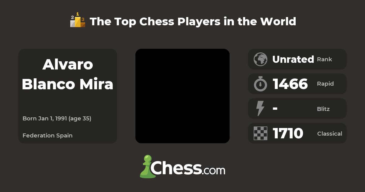 Alvaro Blanco Mira | Top Chess Players - Chess.com