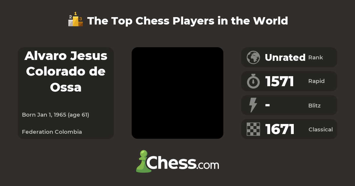 Alvaro Jesus Colorado de Ossa | Top Chess Players - Chess.com
