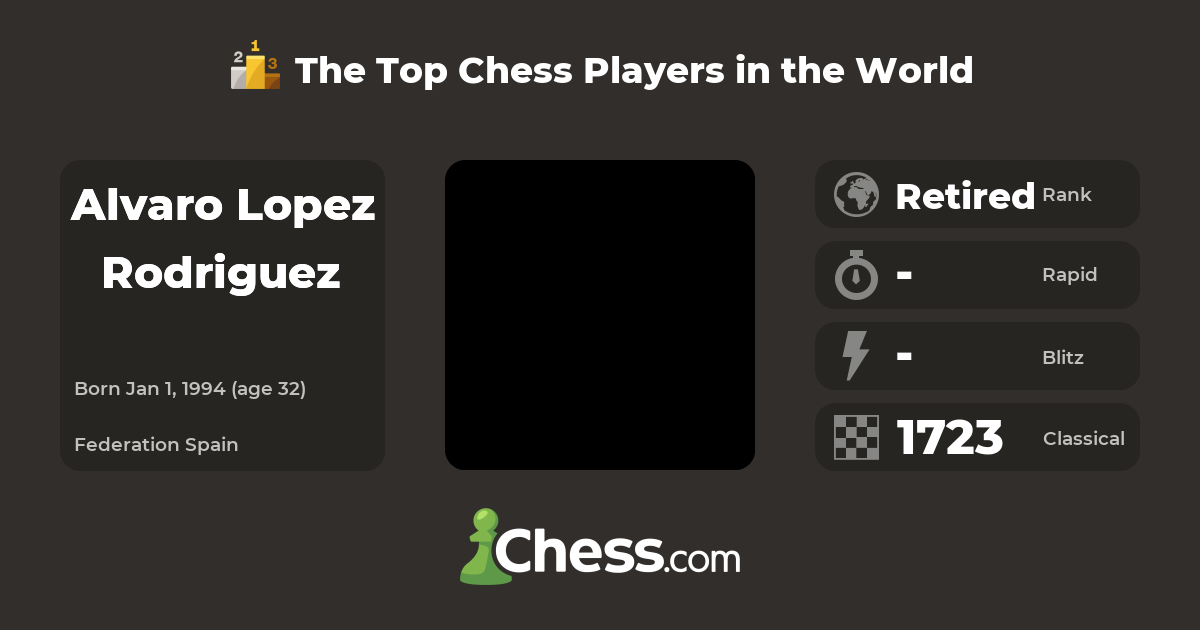 Alvaro Lopez Rodriguez | Top Chess Players - Chess.com