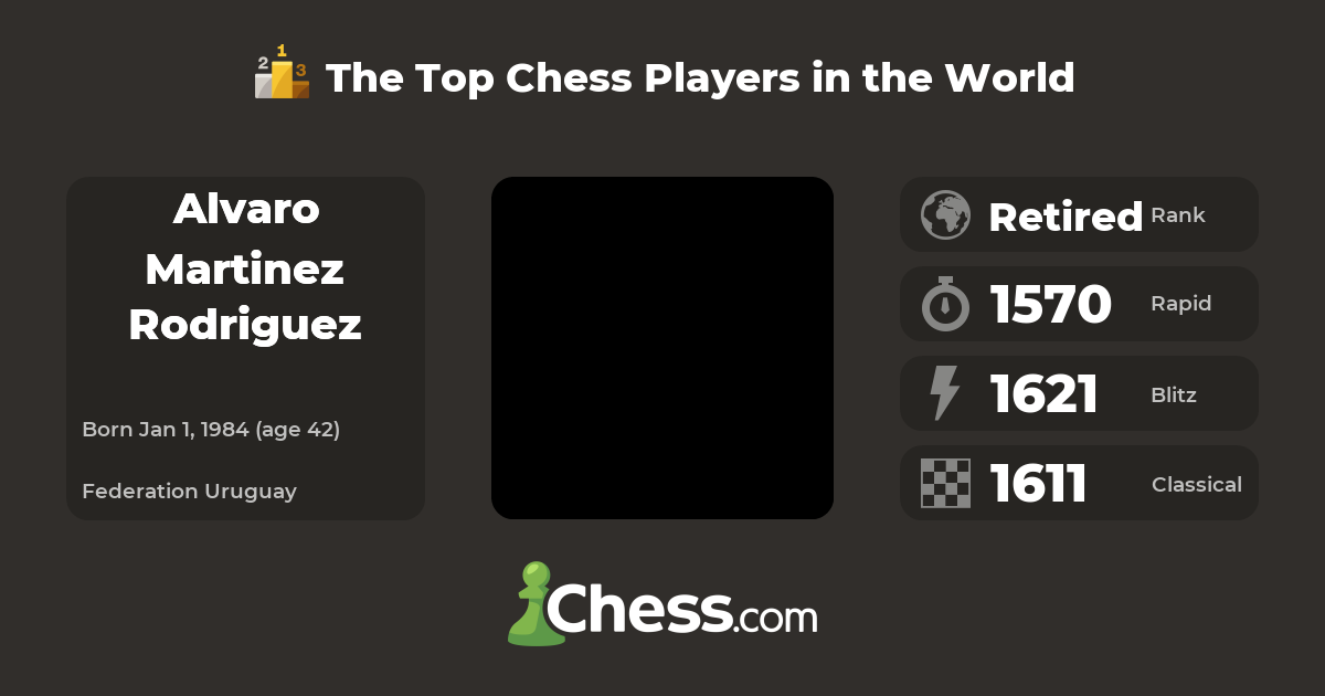 Alvaro Martinez Rodriguez | Top Chess Players - Chess.com