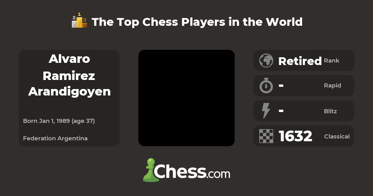 Alvaro Ramirez Arandigoyen | Top Chess Players - Chess.com