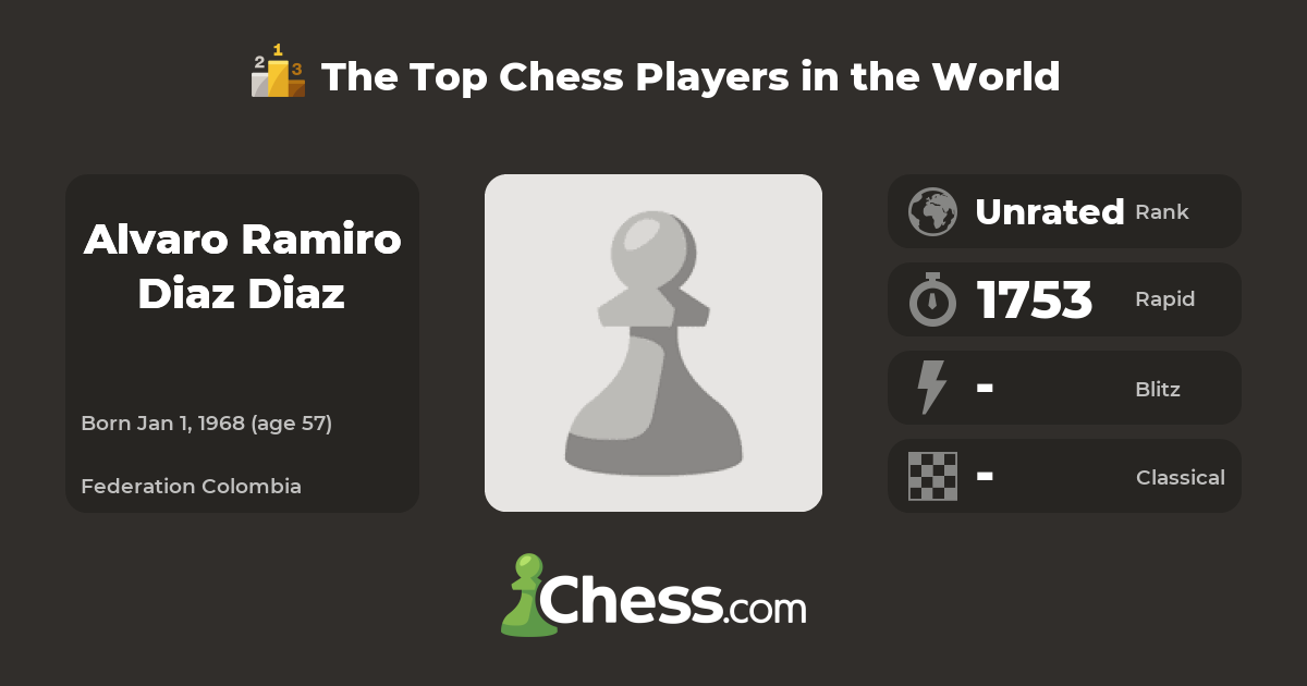 Alvaro Ramiro Diaz Diaz | Top Chess Players - Chess.com