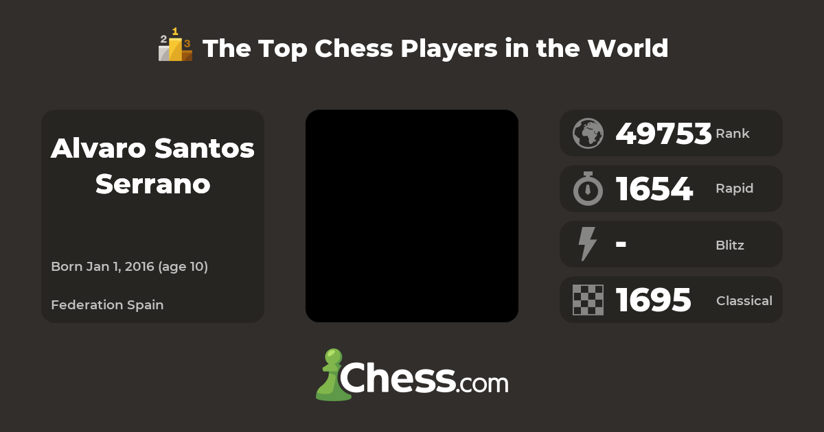 Alvaro Santos Serrano | Top Chess Players - Chess.com