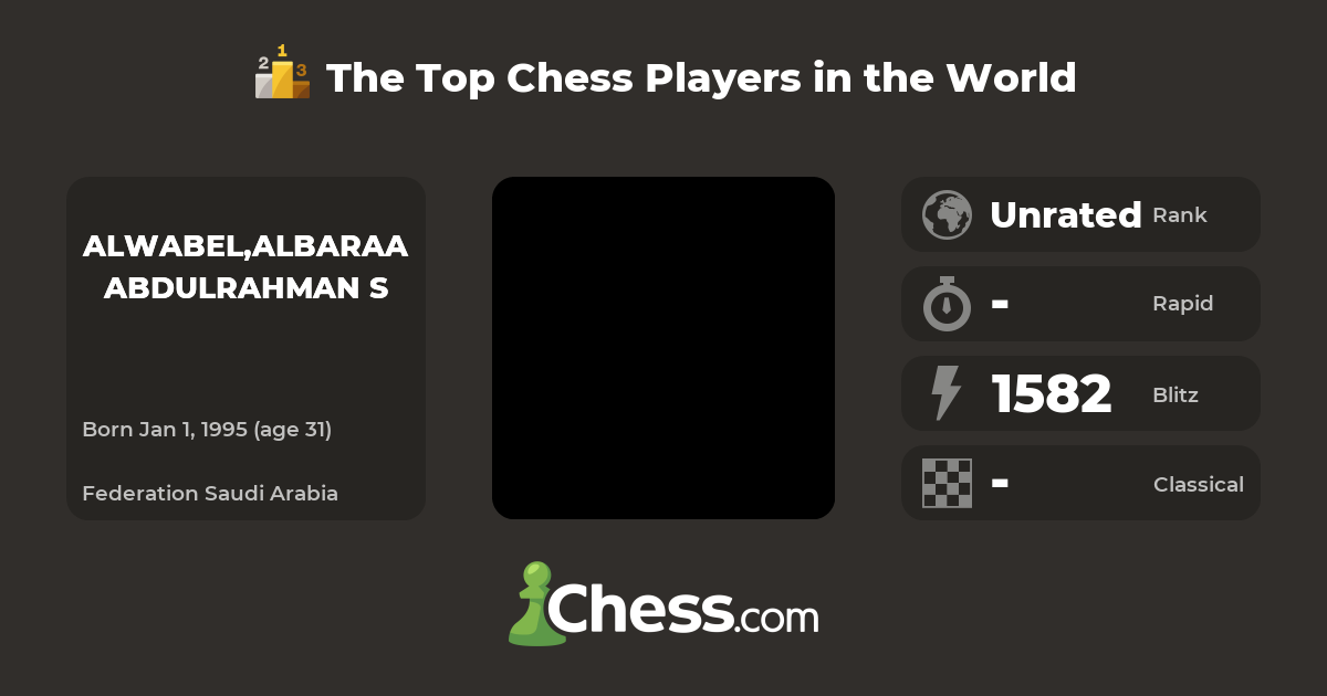 ALWABEL,ALBARAA ABDULRAHMAN S | Top Chess Players - Chess.com
