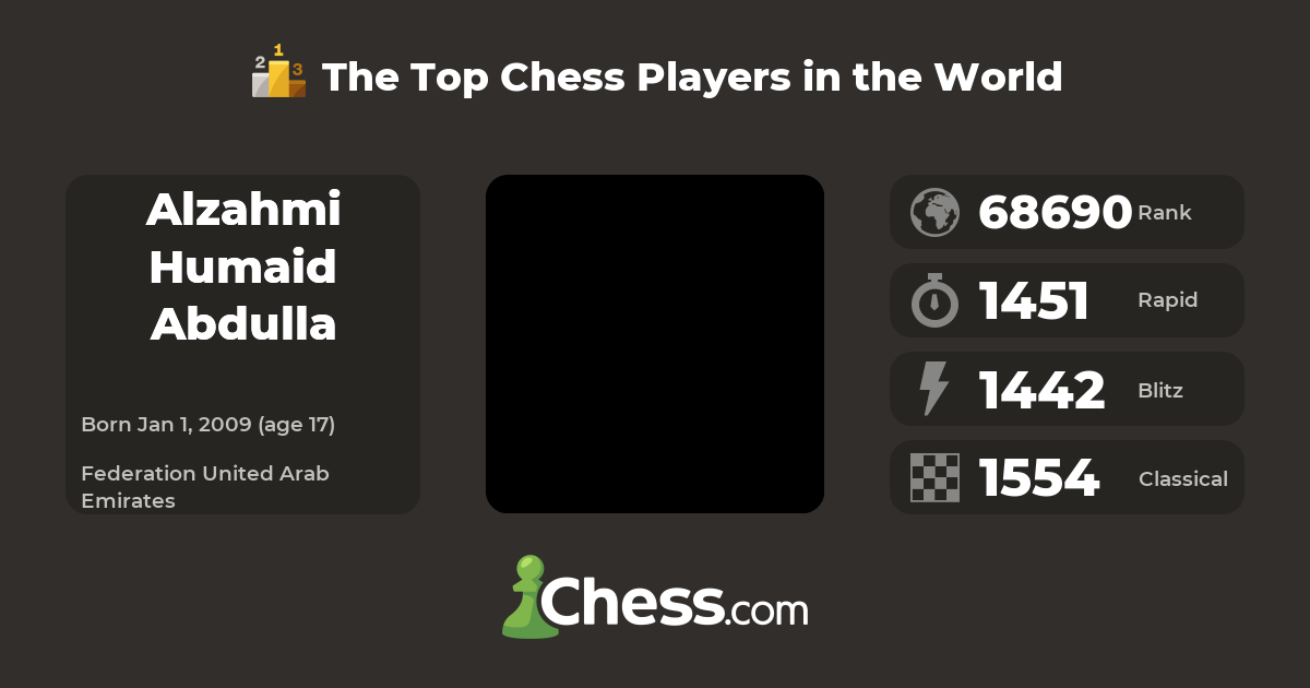 Alzahmi Humaid Abdulla | Top Chess Players - Chess.com