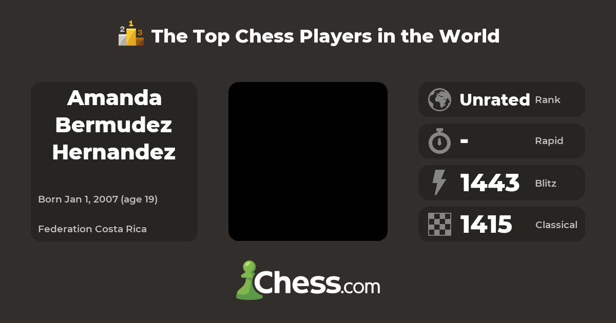 Amanda Bermudez Hernandez | Top Chess Players - Chess.com
