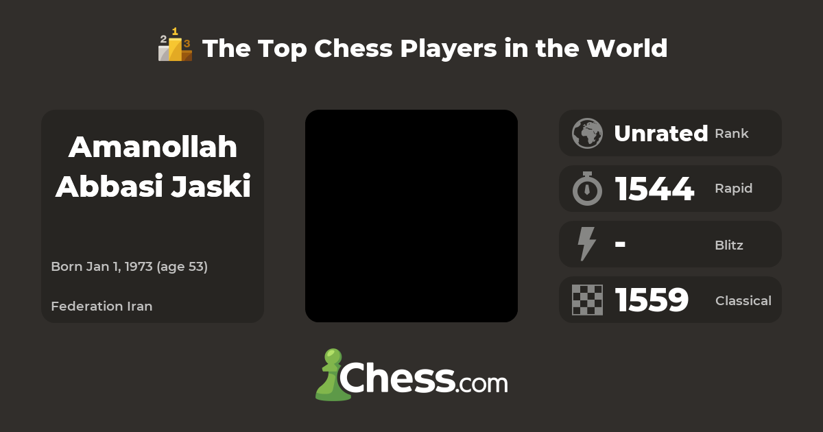 Amanollah Abbasi Jaski | Top Chess Players - Chess.com