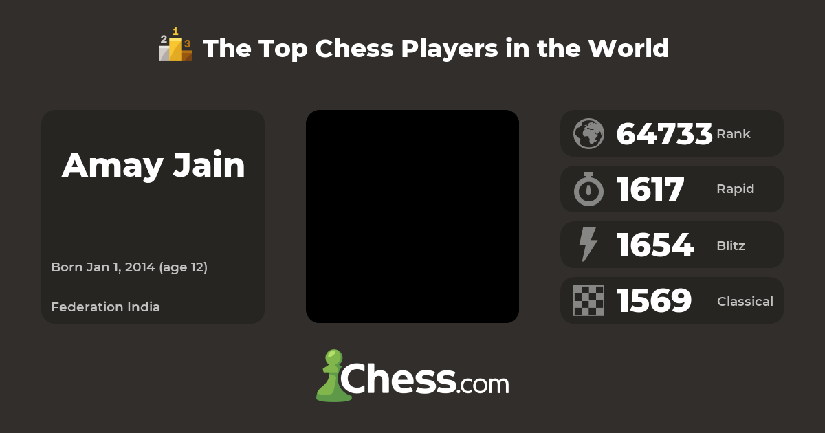 Amay Jain | Top Chess Players - Chess.com