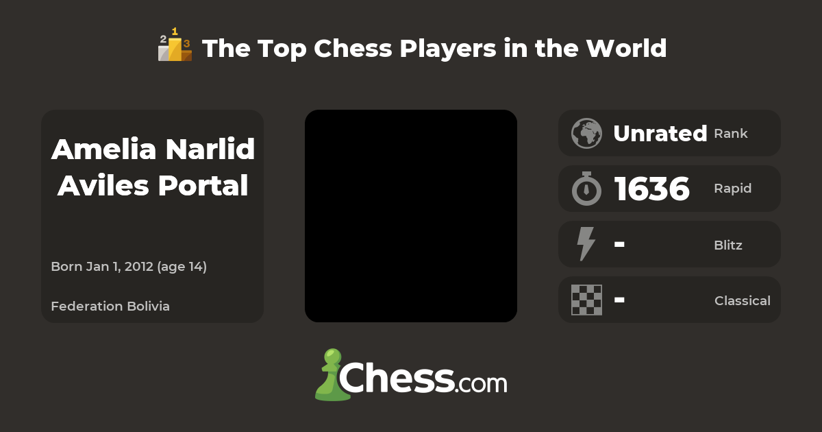 Amelia Narlid Aviles Portal | Top Chess Players - Chess.com