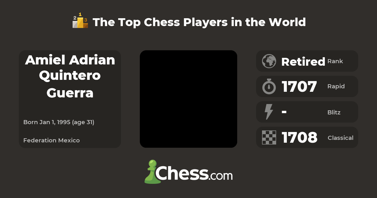 Amiel Adrian Quintero Guerra | Top Chess Players - Chess.com