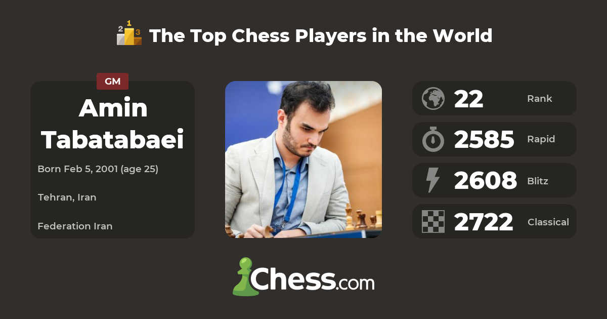 Amin Tabatabaei | Top Chess Players - Chess.com