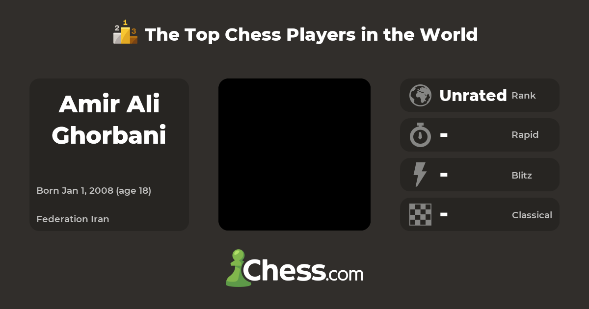 Amir Ali Ghorbani | Top Chess Players - Chess.com