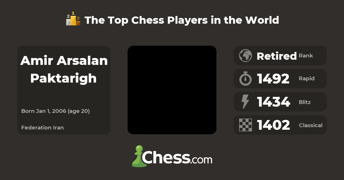 Amir Arsalan Paktarigh | Top Chess Players - Chess.com