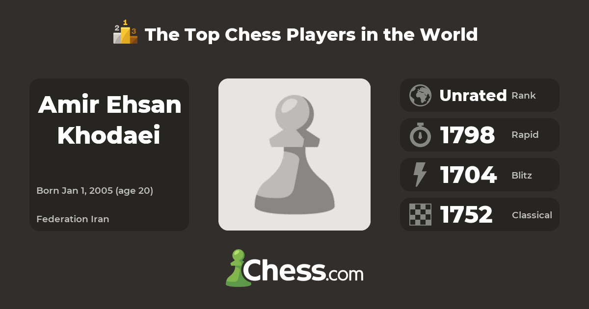 Amir Ehsan Khodaei | Top Chess Players - Chess.com