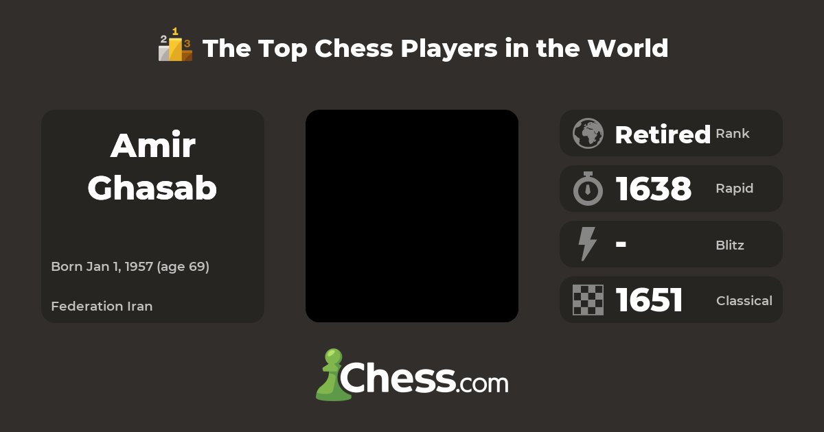 Amir Ghasab | Top Chess Players - Chess.com