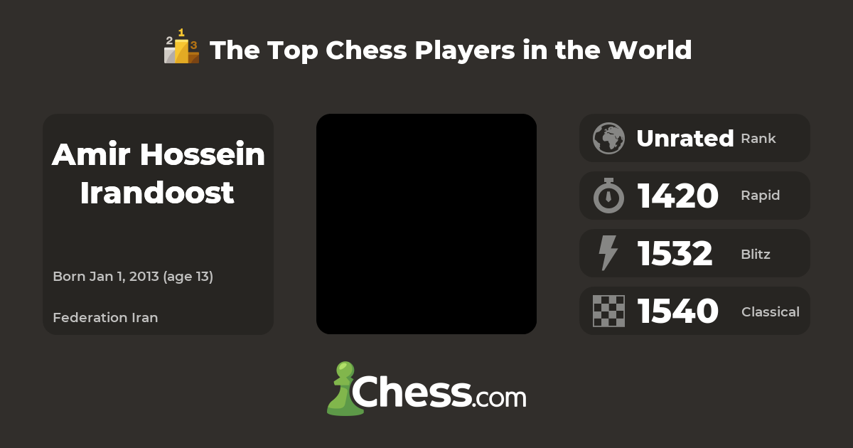 Amir Hossein Irandoost | Top Chess Players - Chess.com