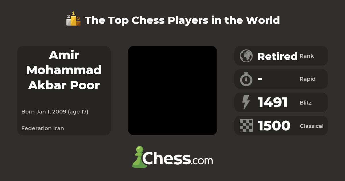 Amir Mohammad Akbar Poor | Top Chess Players - Chess.com