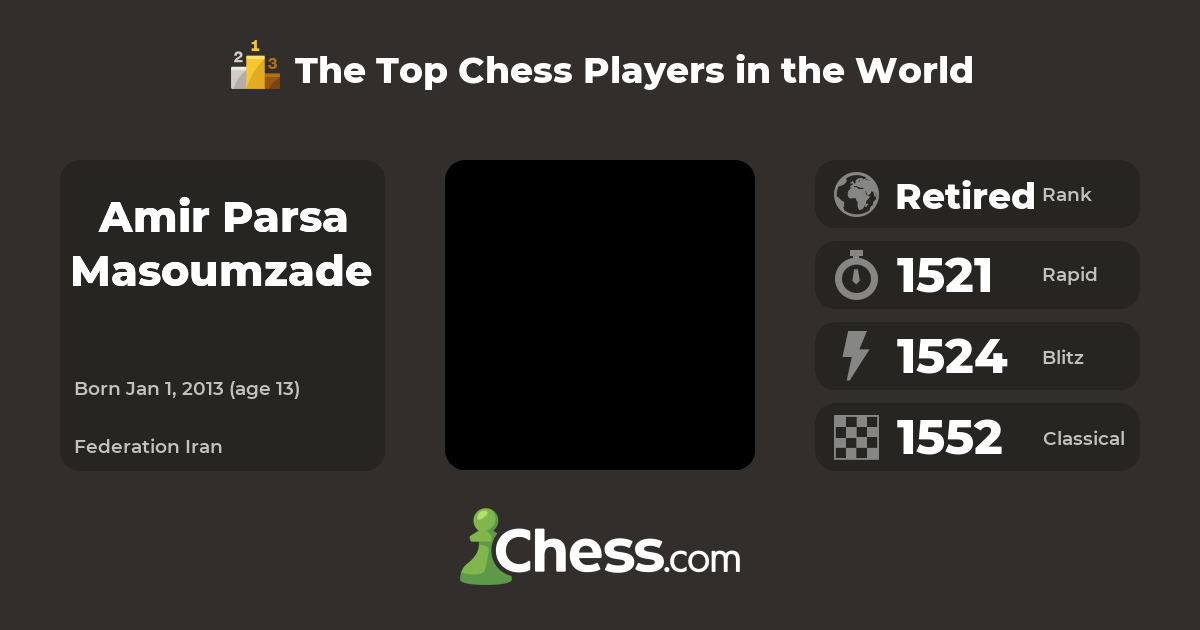 Amir Parsa Masoumzade | Top Chess Players - Chess.com