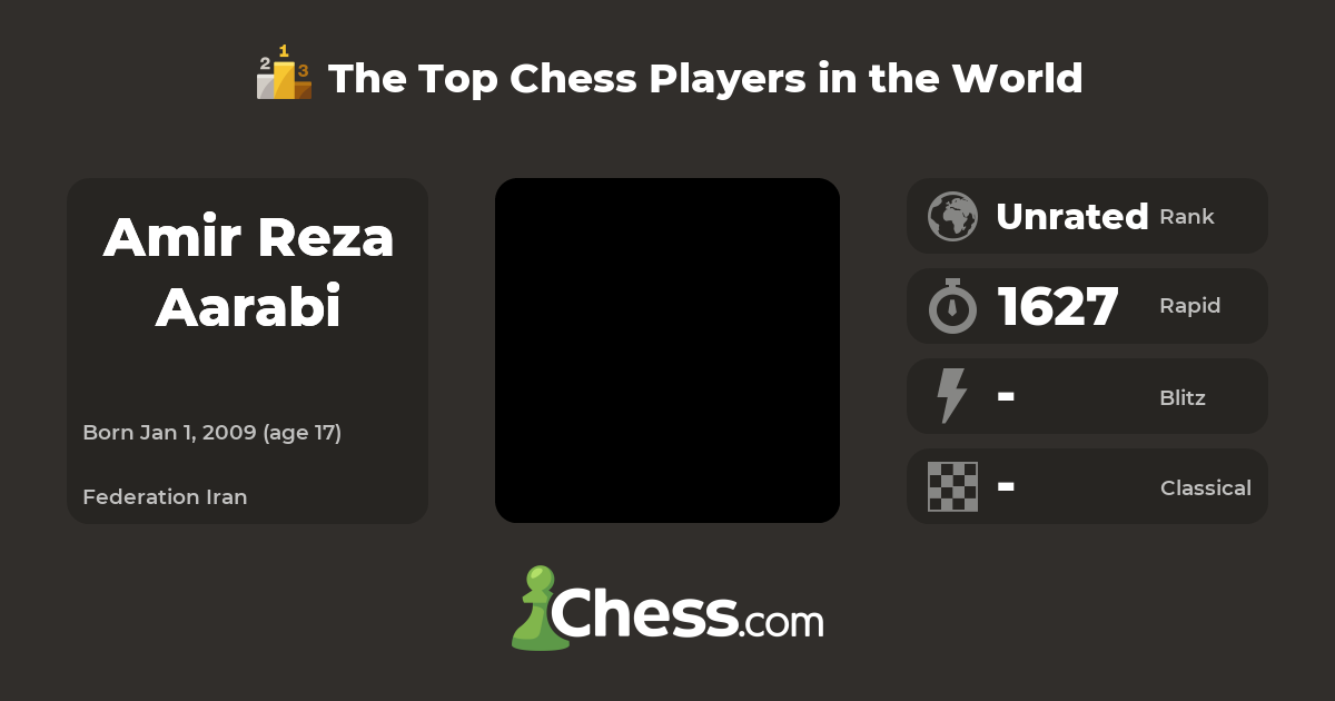 Amir Reza Aarabi | Top Chess Players - Chess.com