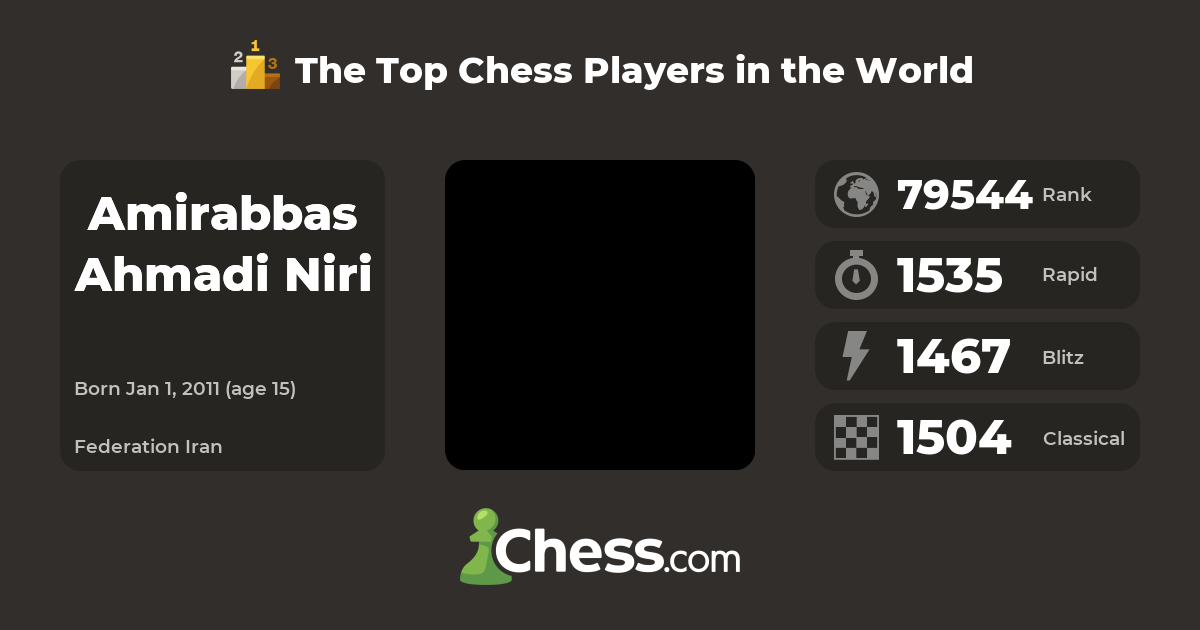 Amirabbas Ahmadi Niri | Top Chess Players - Chess.com