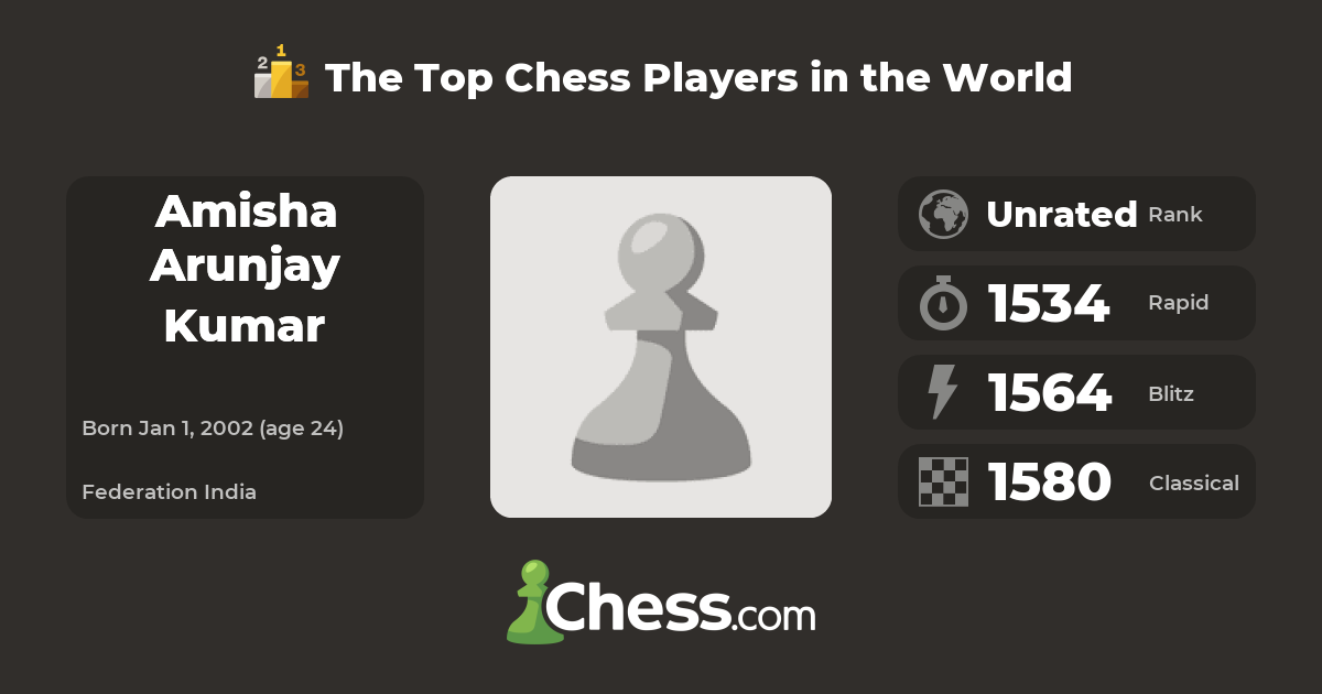 Amisha Arunjay Kumar | Top Chess Players - Chess.com