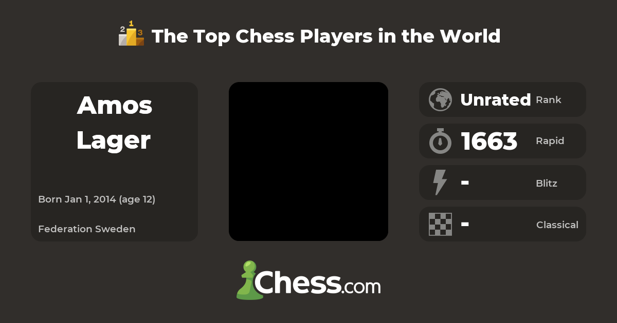 Amos Lager | Top Chess Players - Chess.com