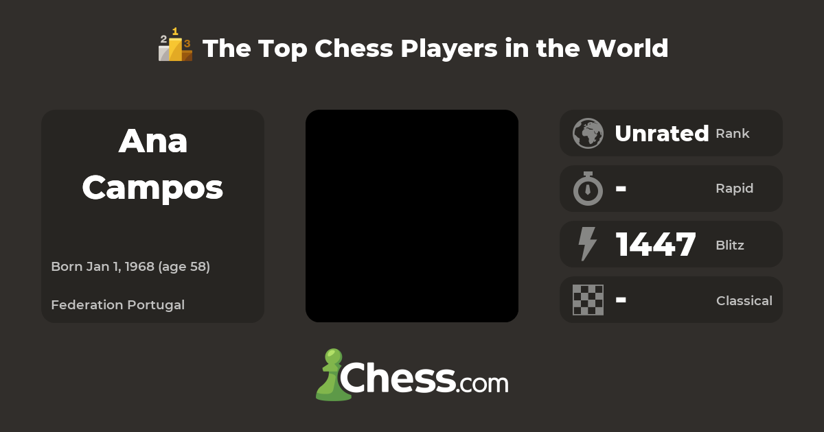 Ana Campos | Top Chess Players - Chess.com
