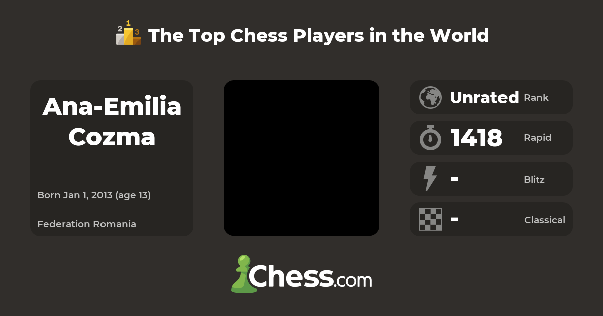 Ana-Emilia Cozma | Top Chess Players - Chess.com