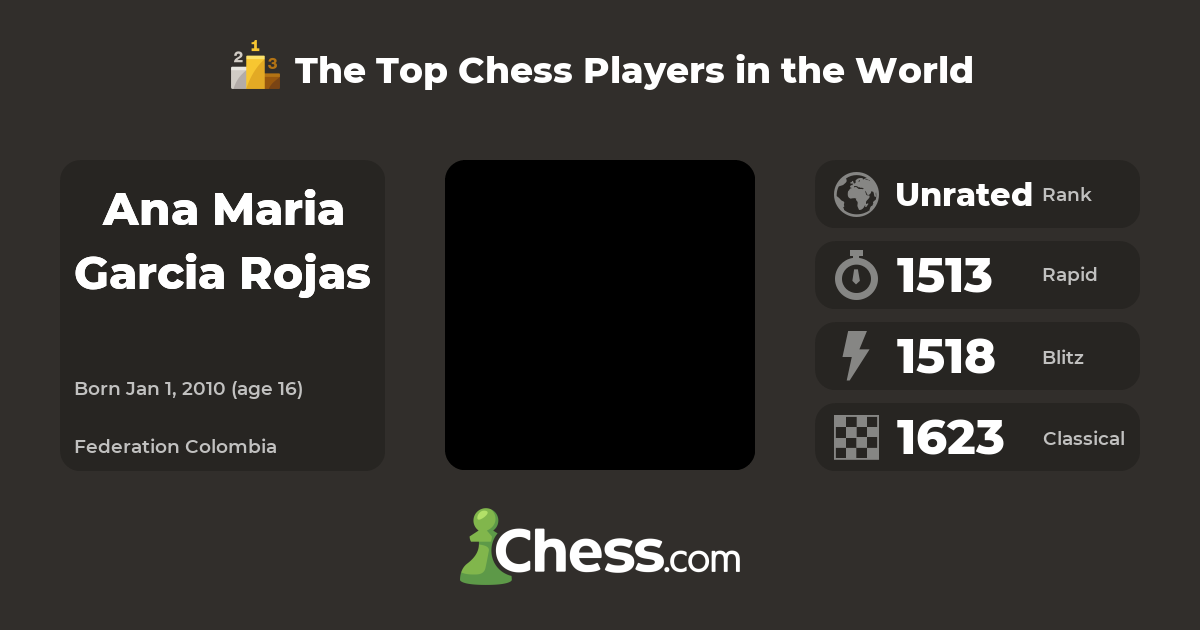 Ana Maria Garcia Rojas | Top Chess Players - Chess.com