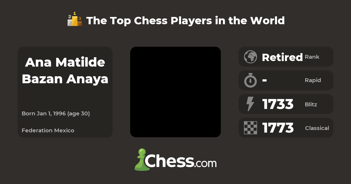 Ana Matilde Bazan Anaya | Top Chess Players - Chess.com