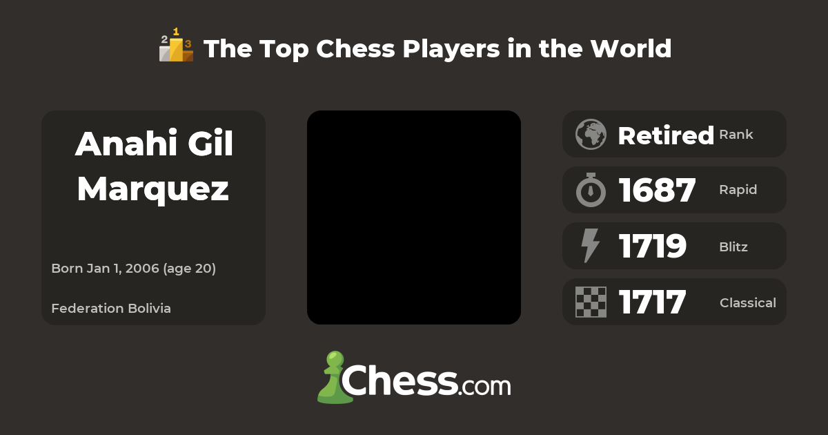 Anahi Gil Marquez | Top Chess Players - Chess.com