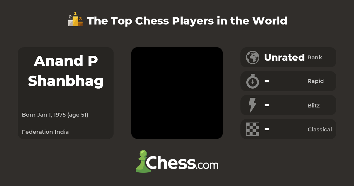 Anand P Shanbhag | Top Chess Players - Chess.com