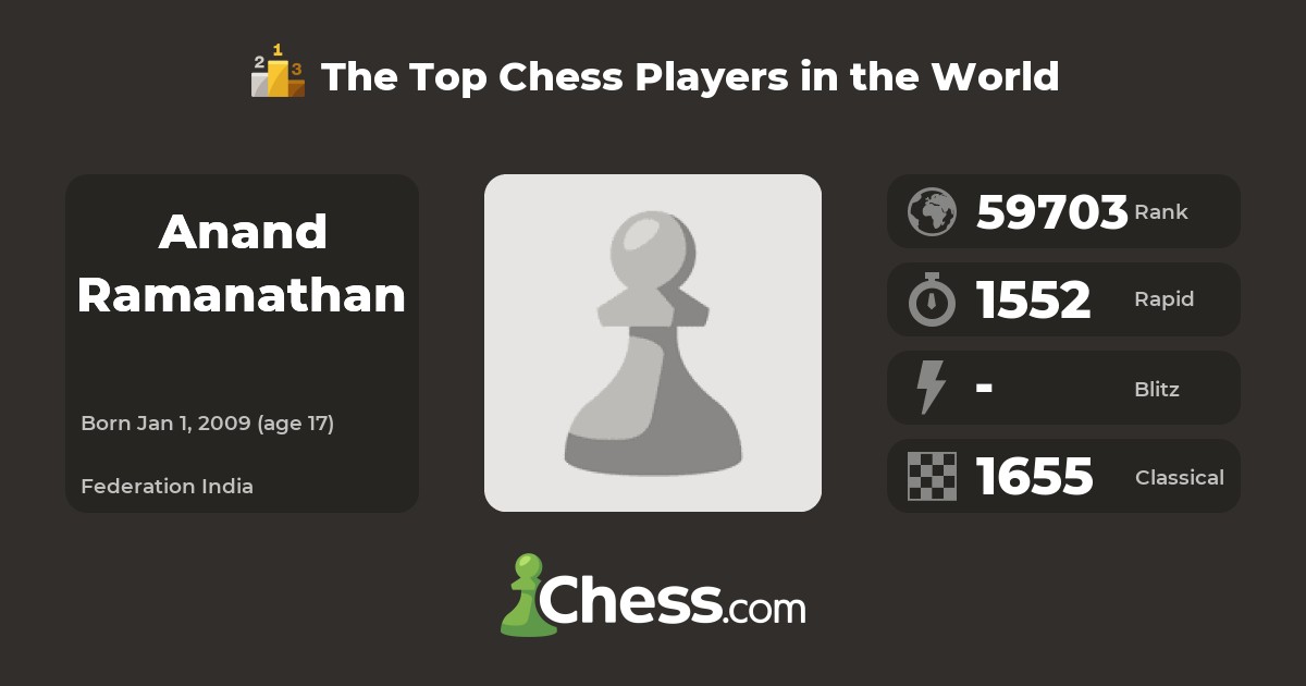Anand Ramanathan | Top Chess Players - Chess.com