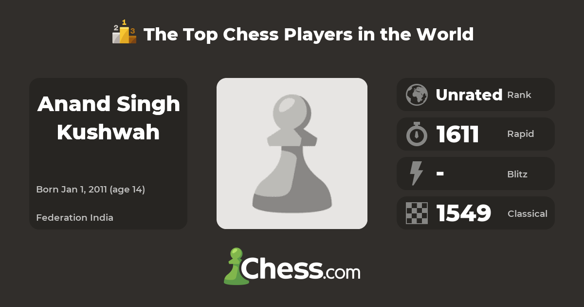Anand Singh Kushwah | Top Chess Players - Chess.com