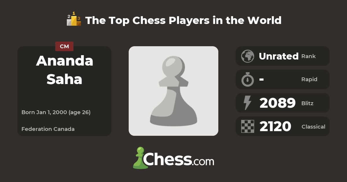 Ananda Saha | Top Chess Players - Chess.com