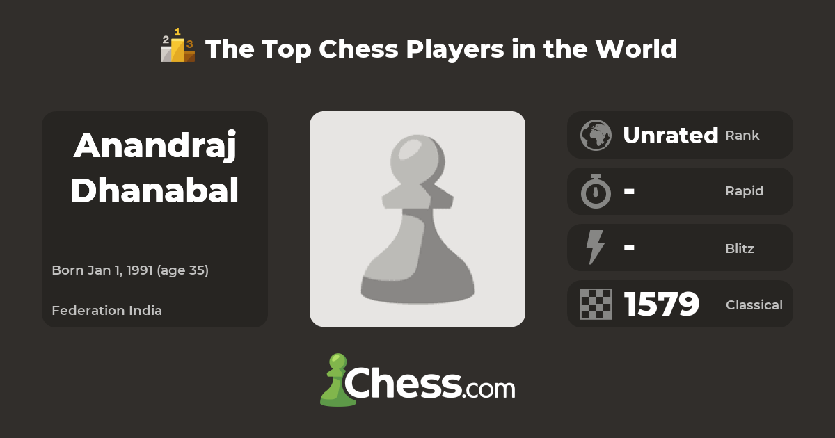 Anandraj Dhanabal | Top Chess Players - Chess.com