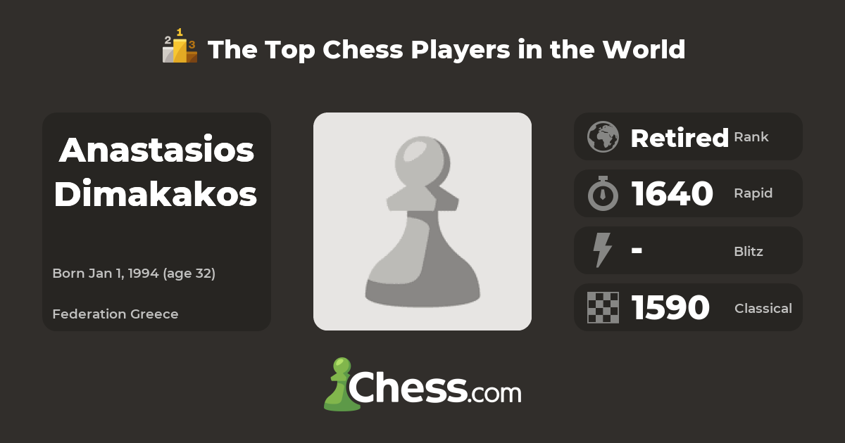 Anastasios Dimakakos | Top Chess Players - Chess.com