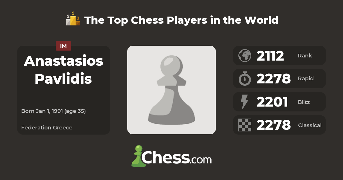 Anastasios Pavlidis | Top Chess Players - Chess.com