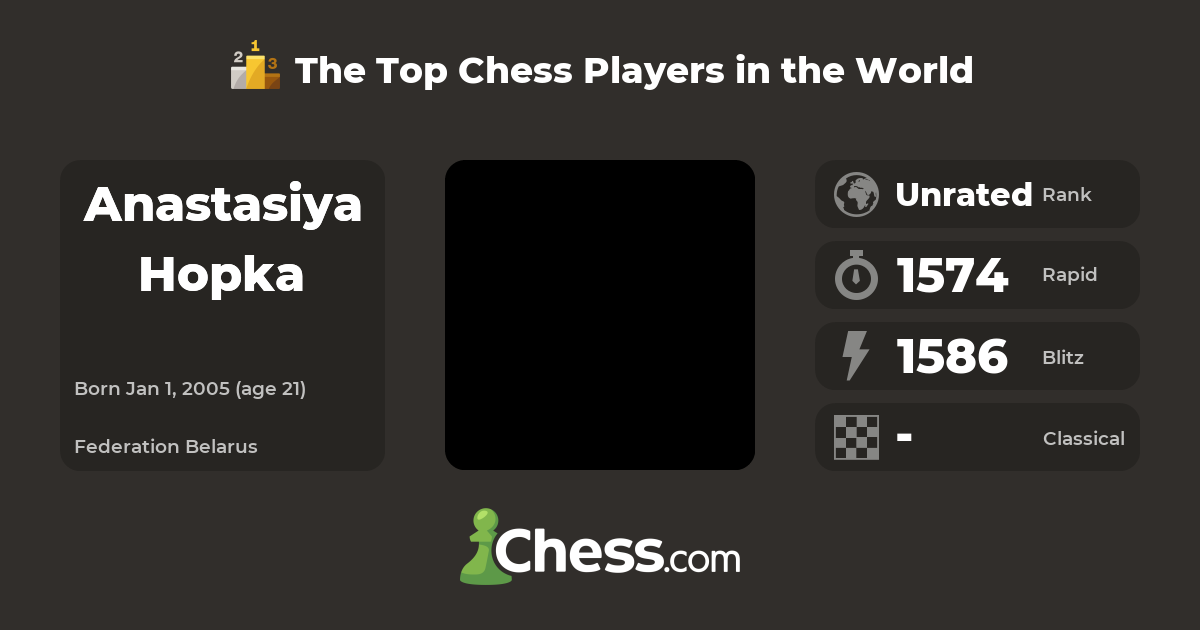 Anastasiya Hopka | Top Chess Players - Chess.com