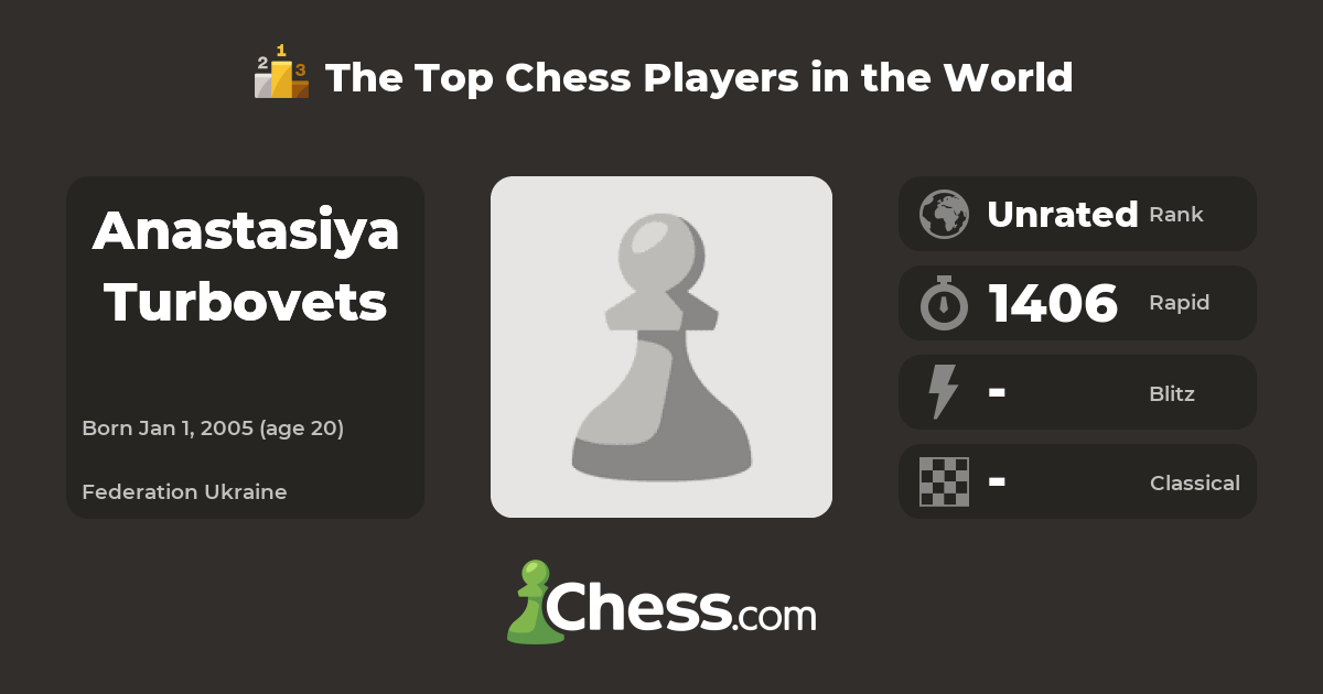 Anastasiya Turbovets | Top Chess Players - Chess.com