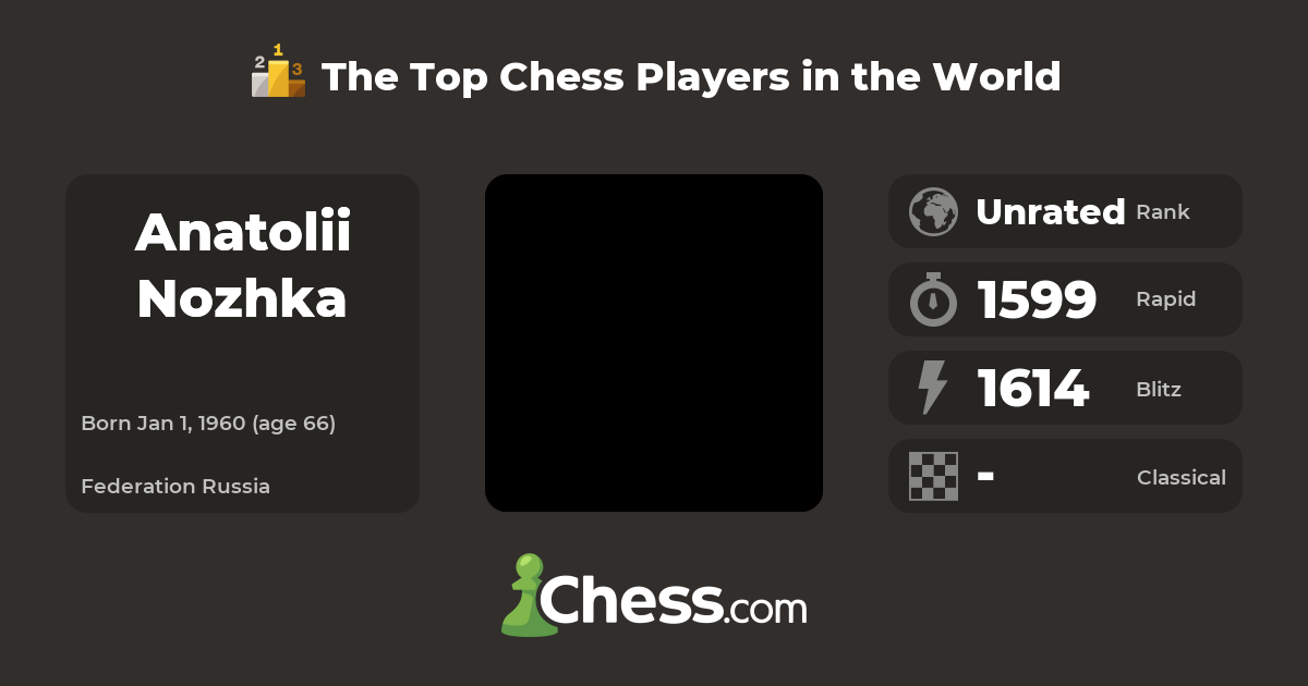 Anatolii Nozhka | Top Chess Players - Chess.com